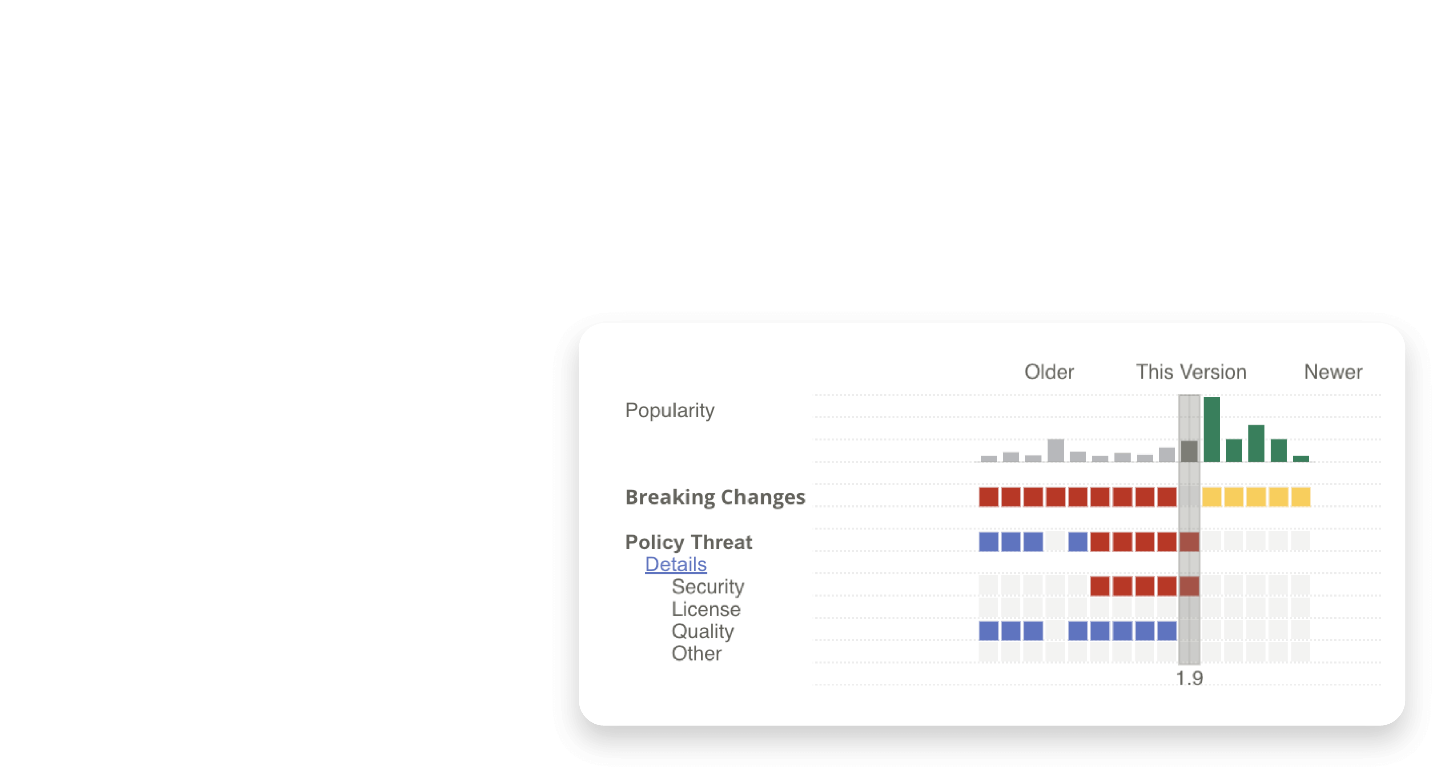 Sonatype | Secure Software Development with Open Source & AI